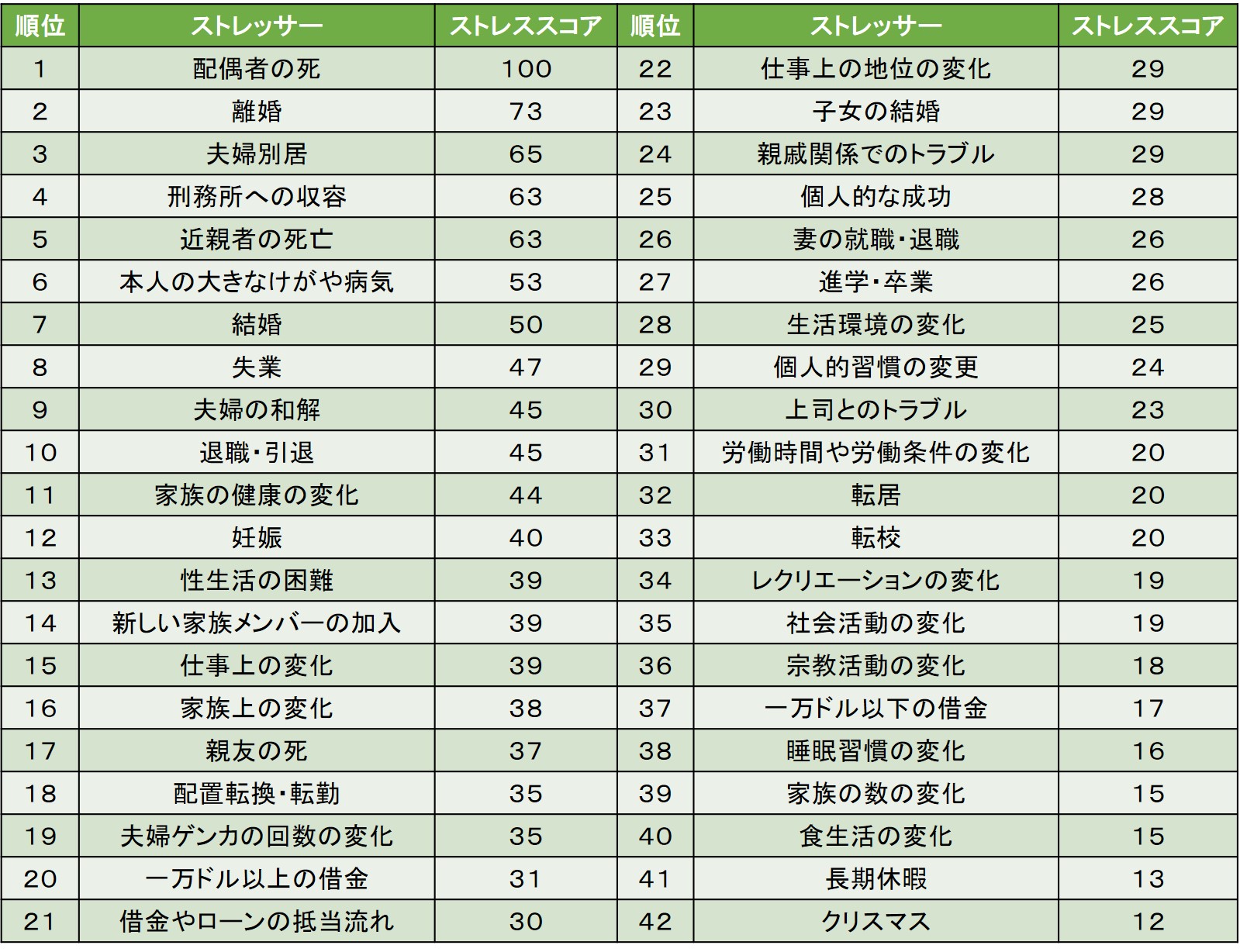 【第45回】 ストレス：概要を知ることで体の反応の変化に気づこう！ - 【予防災.com】 ～ 予防と防災